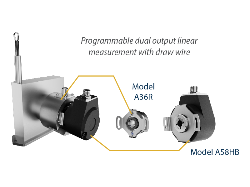 Redundancy for Operational Safety | Encoder Product Company